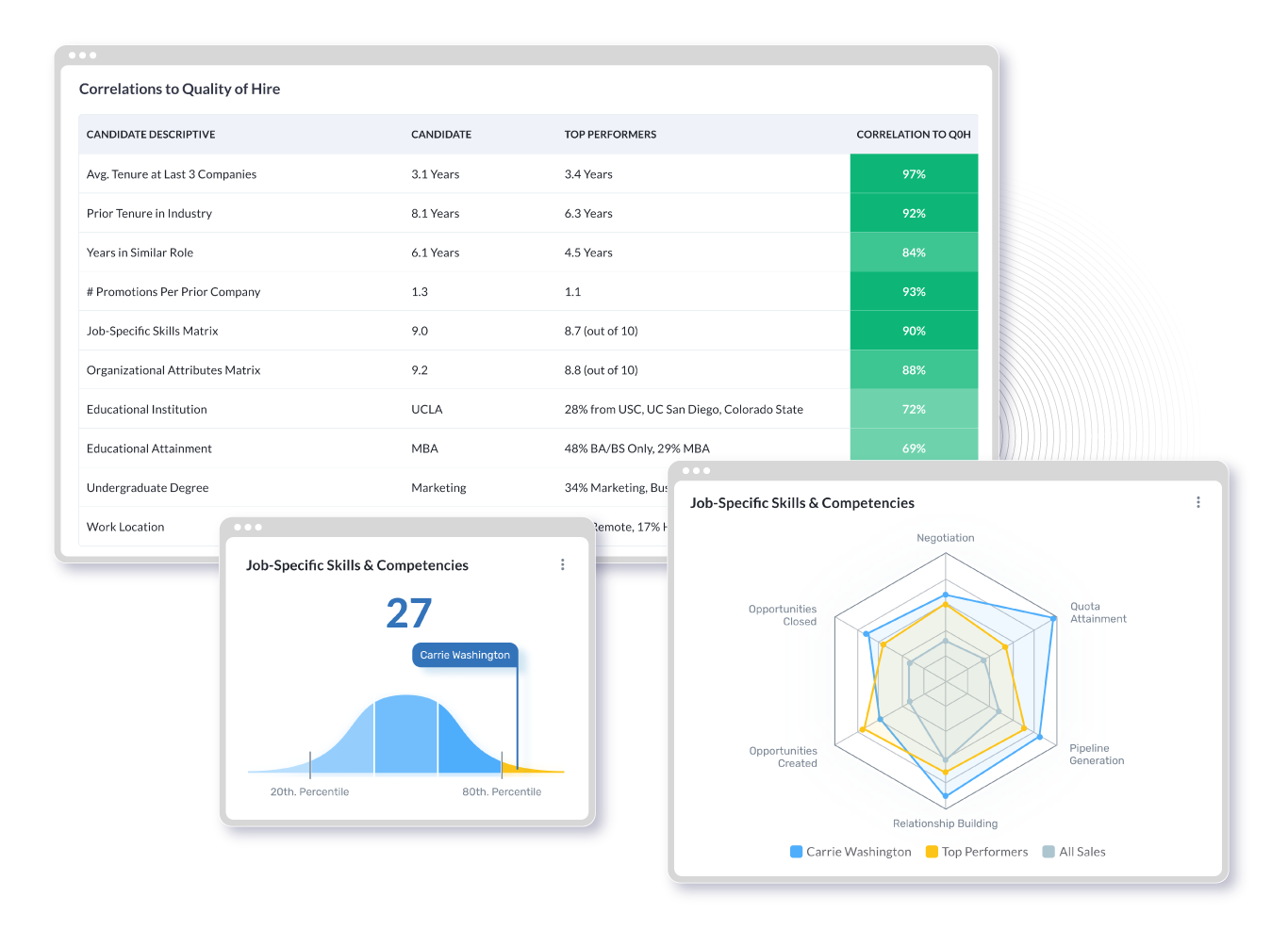 Business Objectives Crosschq Solves